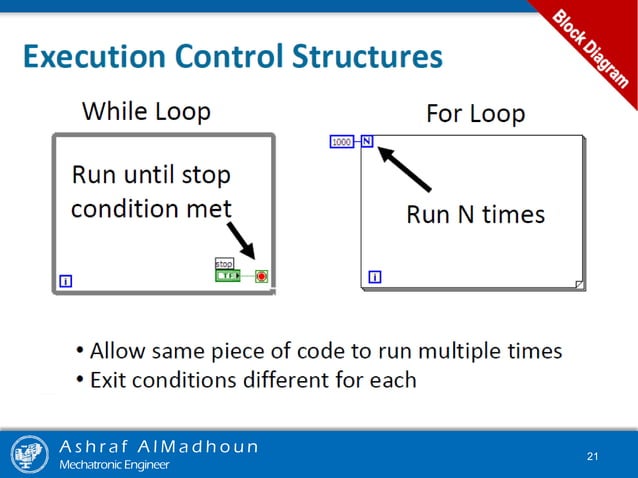 1.1 LabVIEW Step By Step Guide Final.pdf.pdf | Computing | Technology & Computing