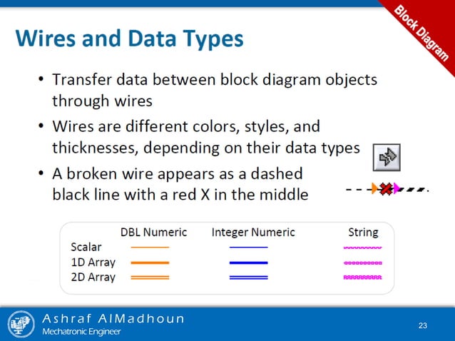 1.1 LabVIEW Step By Step Guide Final.pdf.pdf | Computing | Technology & Computing