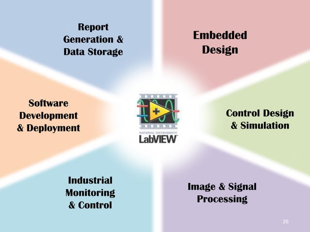 1.1 LabVIEW Step By Step Guide Final.pdf.pdf | Computing | Technology & Computing