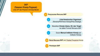 1. SKP PP 30 2019 Tahap IV (1).pptx
