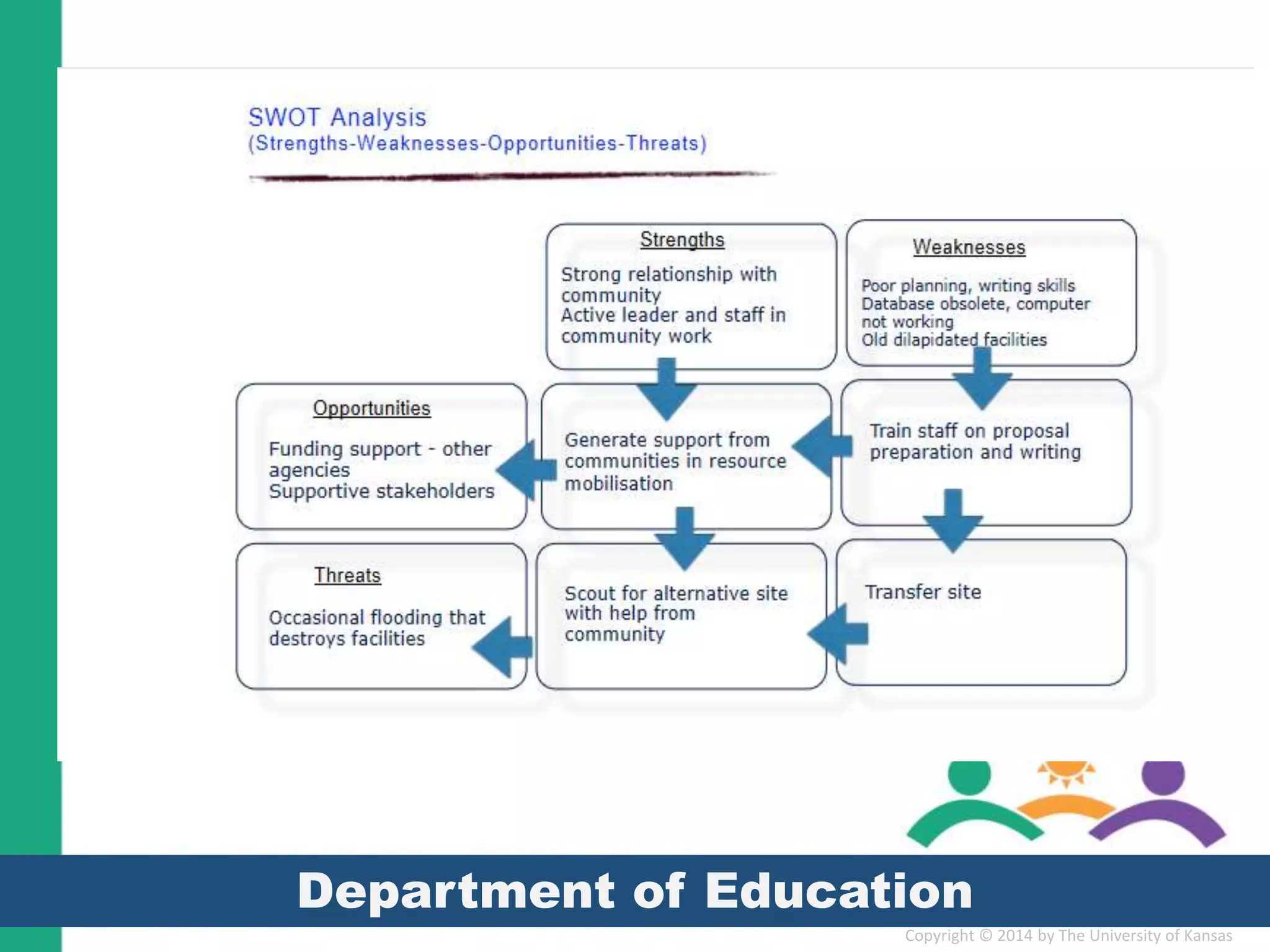 1.-04_SESSION-ON-SWOT.eec.pptx