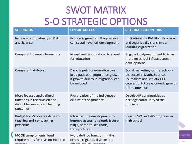 1.-04_SESSION-ON-SWOT.eec.pptx