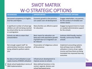1.-04_SESSION-ON-SWOT.eec.pptx