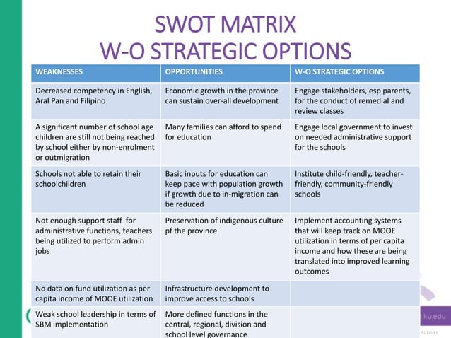 1.-04_SESSION-ON-SWOT.eec.pptx