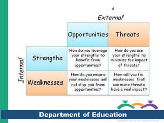 1.-04_SESSION-ON-SWOT.eec.pptx