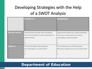 1.-04_SESSION-ON-SWOT.eec.pptx