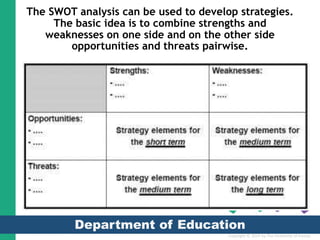 1.-04_SESSION-ON-SWOT.eec.pptx