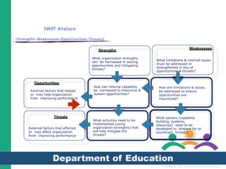 1.-04_SESSION-ON-SWOT.eec.pptx