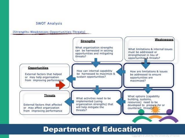 1.-04_SESSION-ON-SWOT.eec.pptx