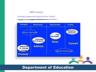 1.-04_SESSION-ON-SWOT.eec.pptx