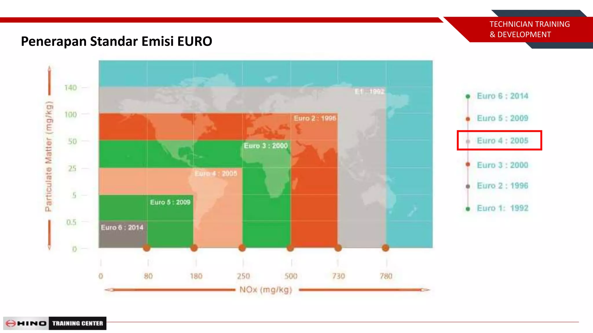 1. Emisi & Standar Euro4.pptx