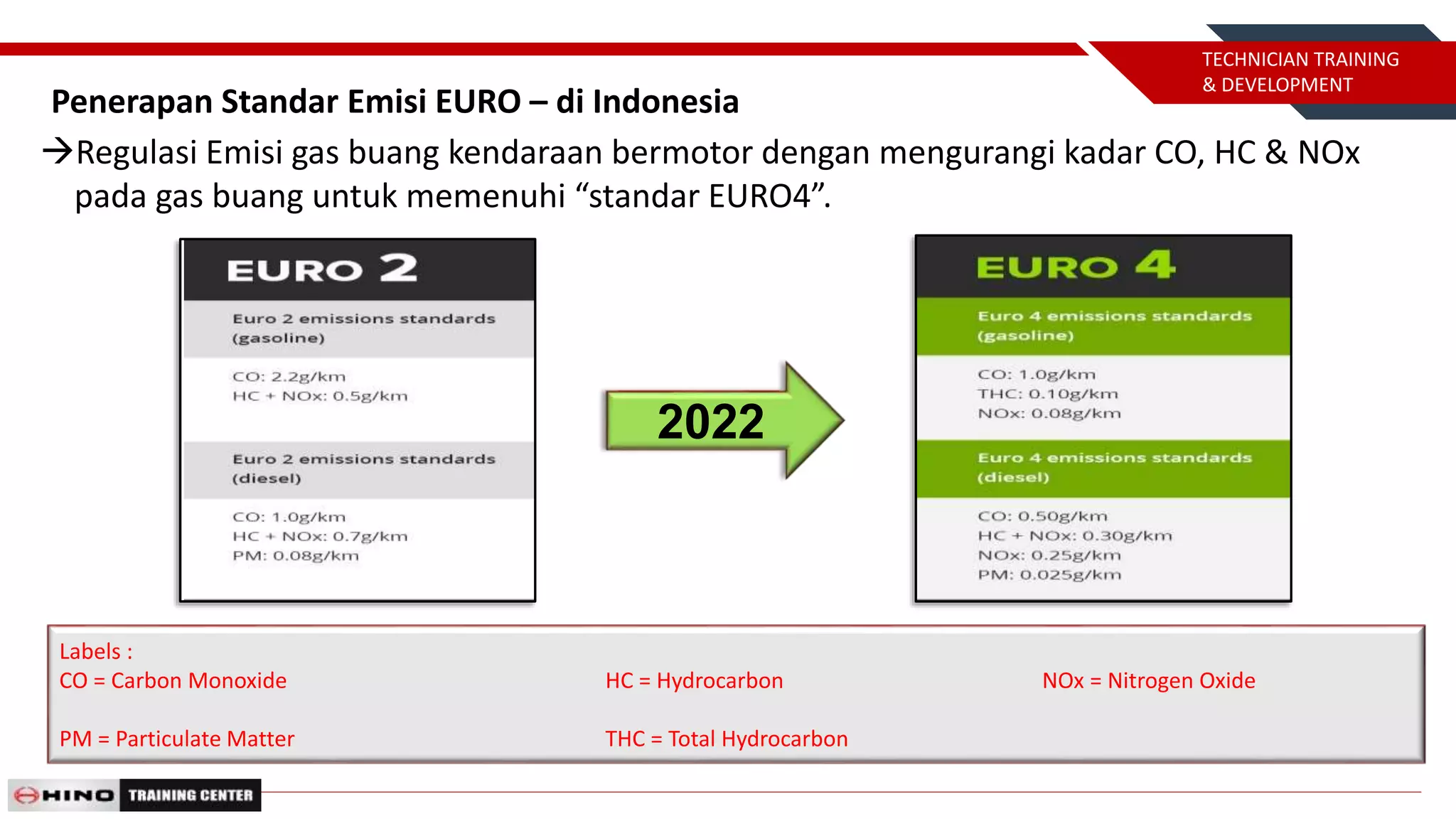 1. Emisi & Standar Euro4.pptx