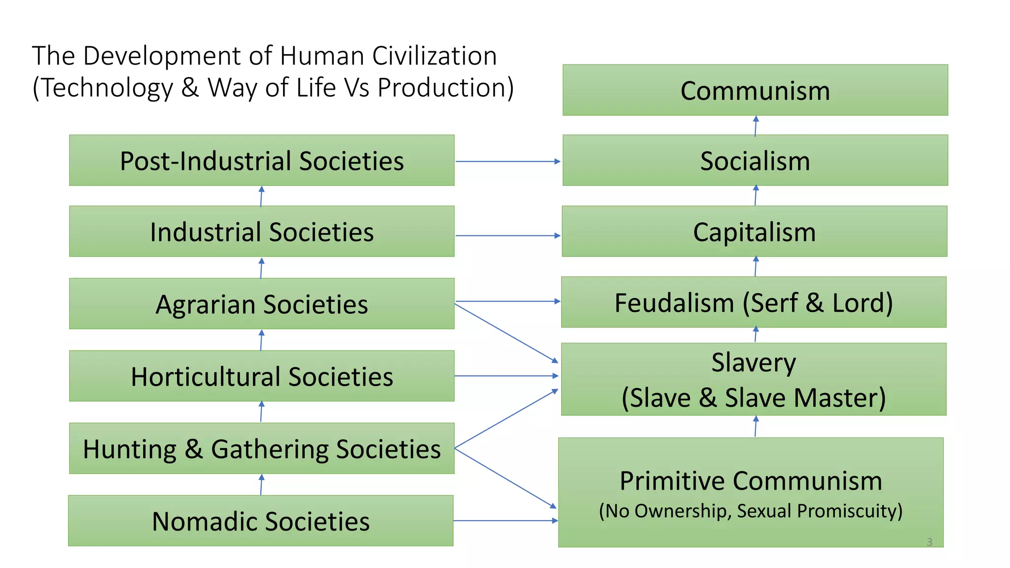 1. Introductory Discussion_Sociology.pptx