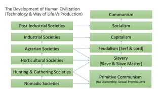 1. Introductory Discussion_Sociology.pptx