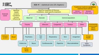 1.-ICD-11-ICHI-Introduction.pptx