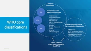 1.-ICD-11-ICHI-Introduction.pptx