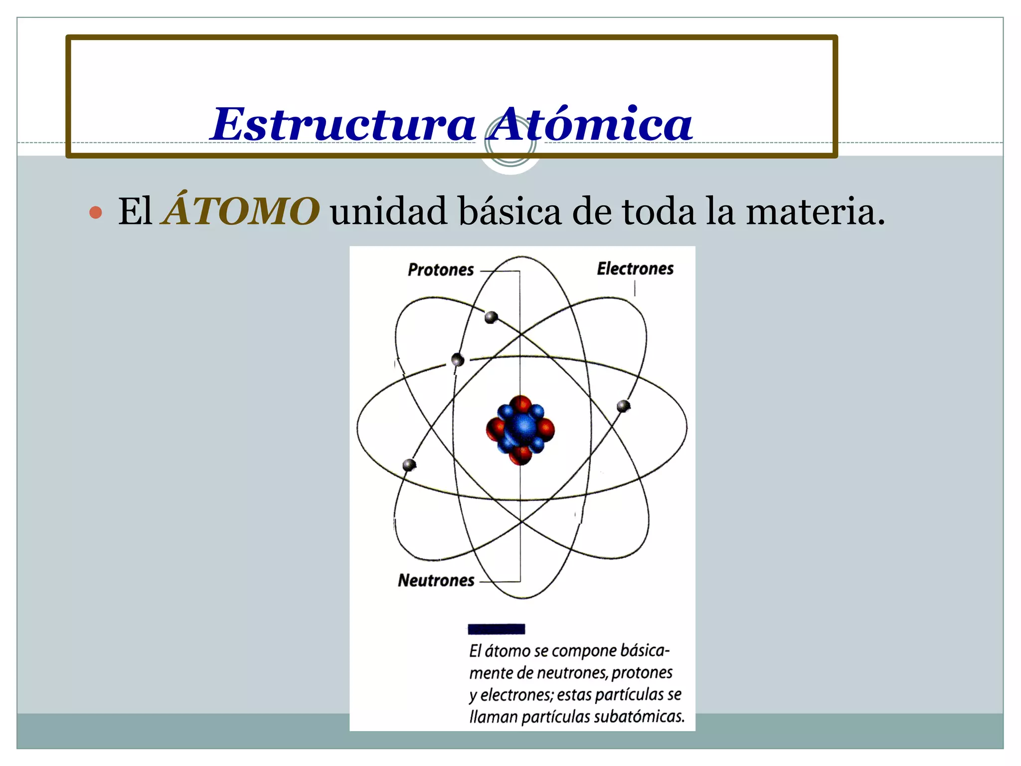 1.1El atomo y sus particulas subatomicas.pdf | Chemistry | Science