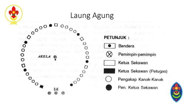 1. LENCANA KEAHLIAN PKK 2022.pptx