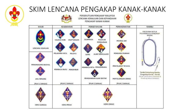 1. LENCANA KEAHLIAN PKK 2022.pptx