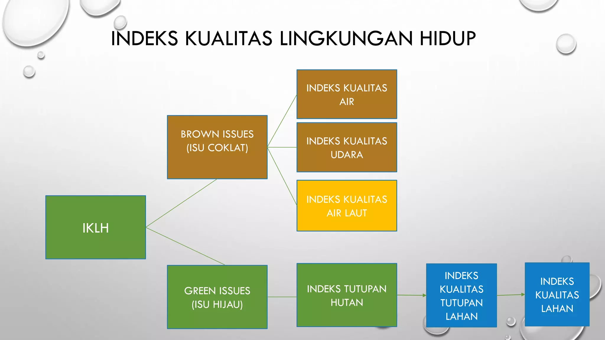 1. IKTL Kebijakan_Veriady.pdf