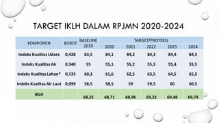 1. IKTL Kebijakan_Veriady.pdf