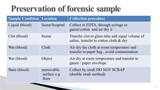 Forensic Science and its Application in Litigation | PPTX