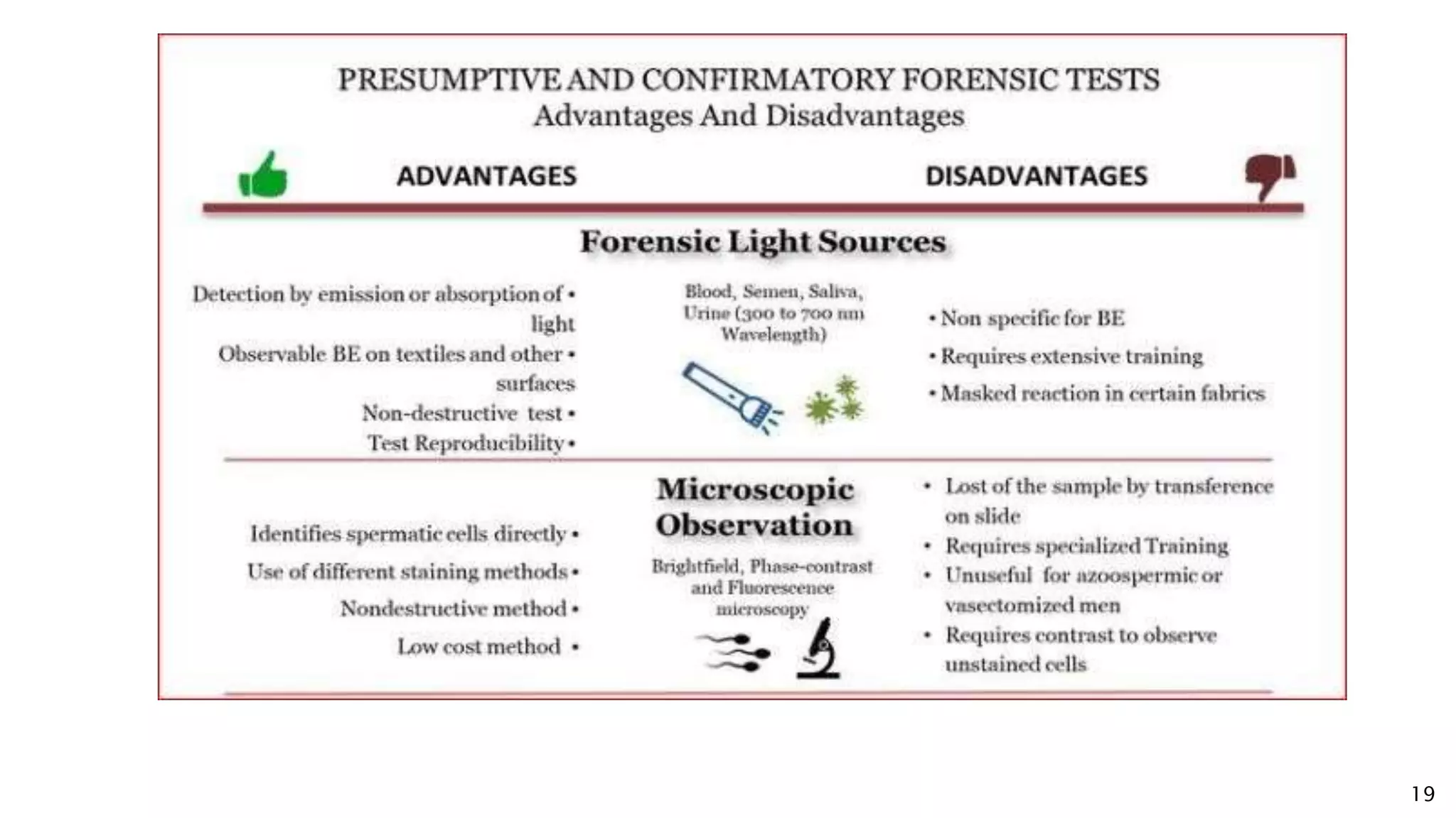 Forensic Sample Collection and Preservation.pptx