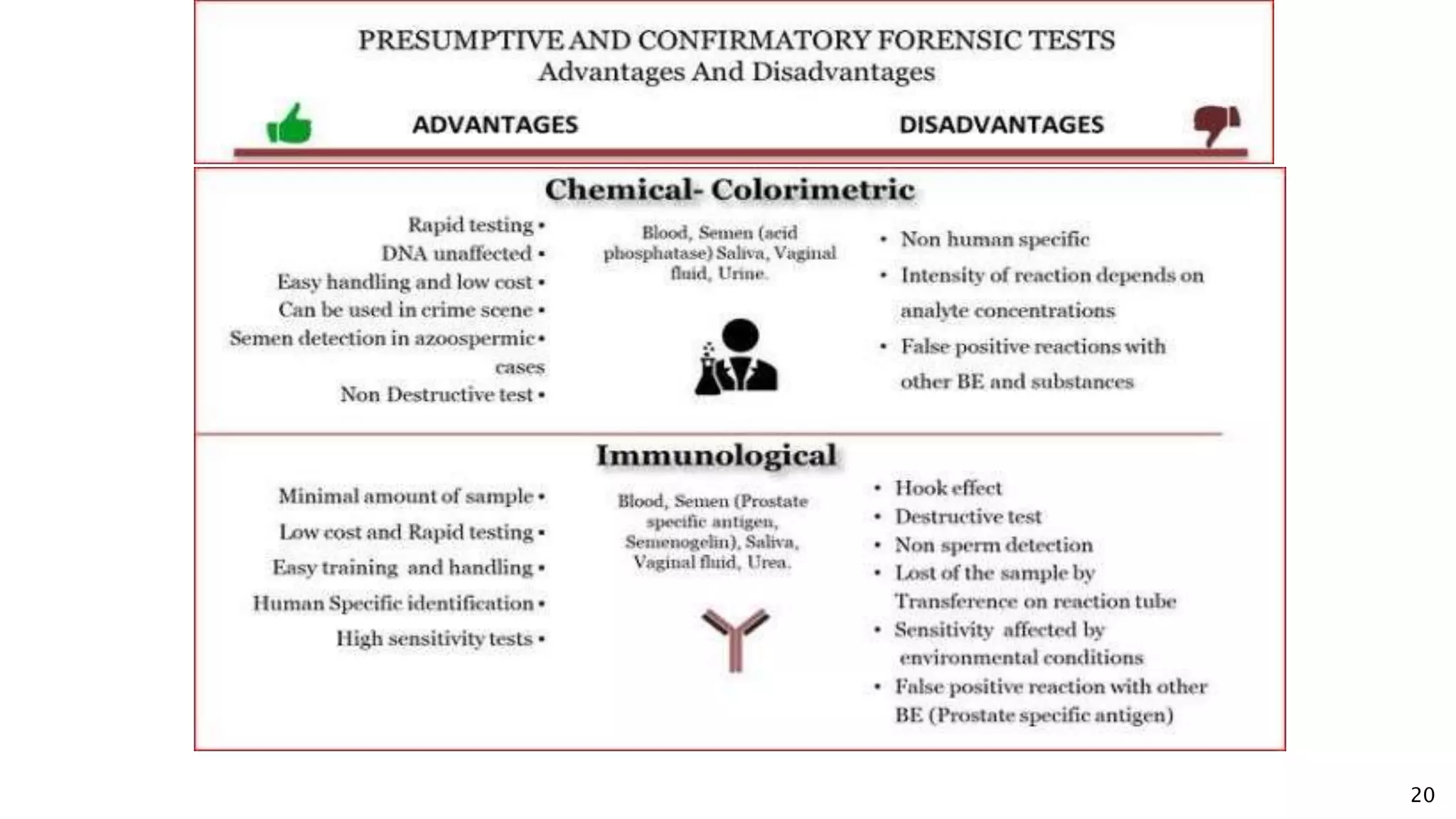 Forensic Sample Collection and Preservation.pptx