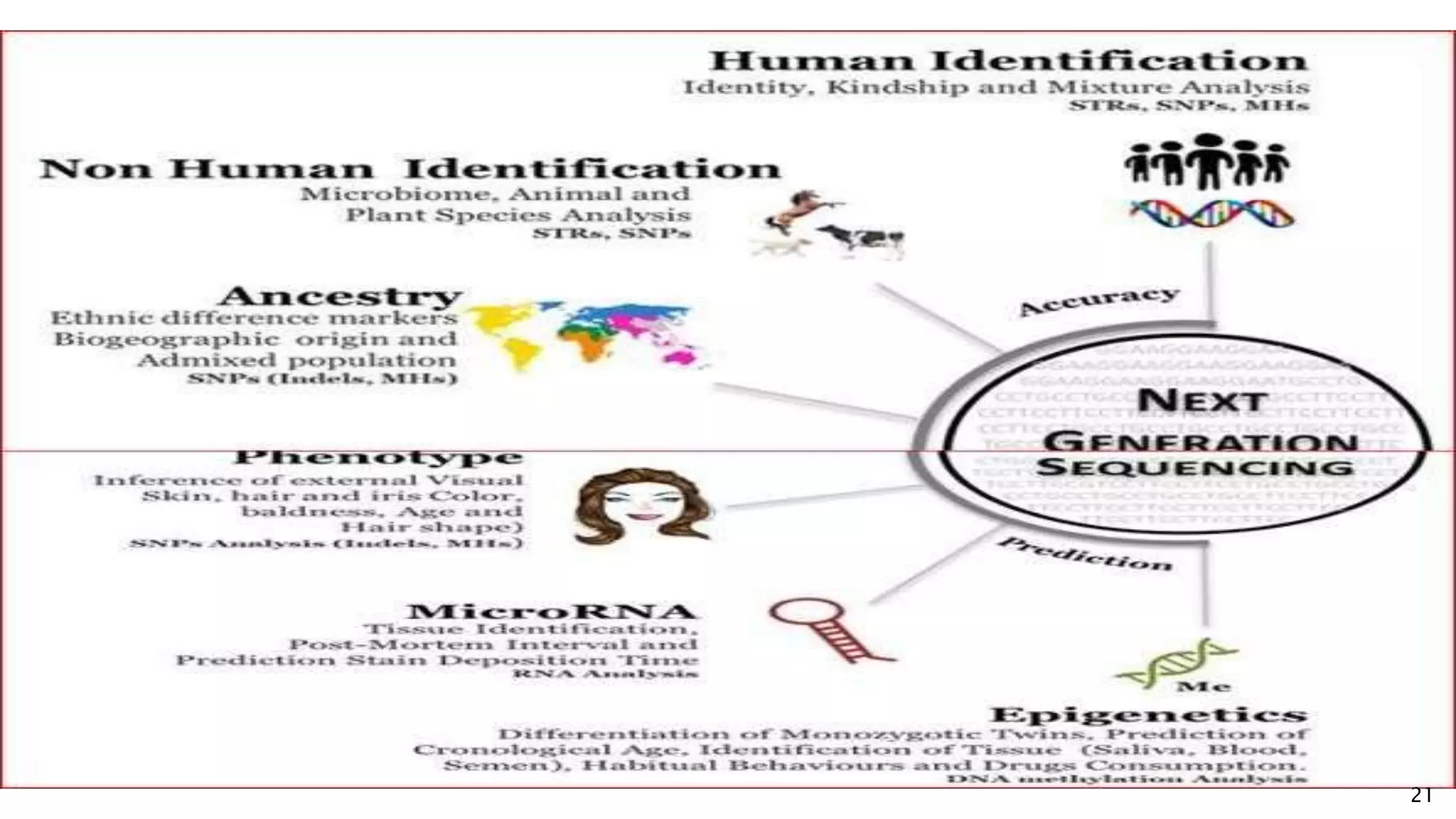 Forensic Sample Collection and Preservation.pptx