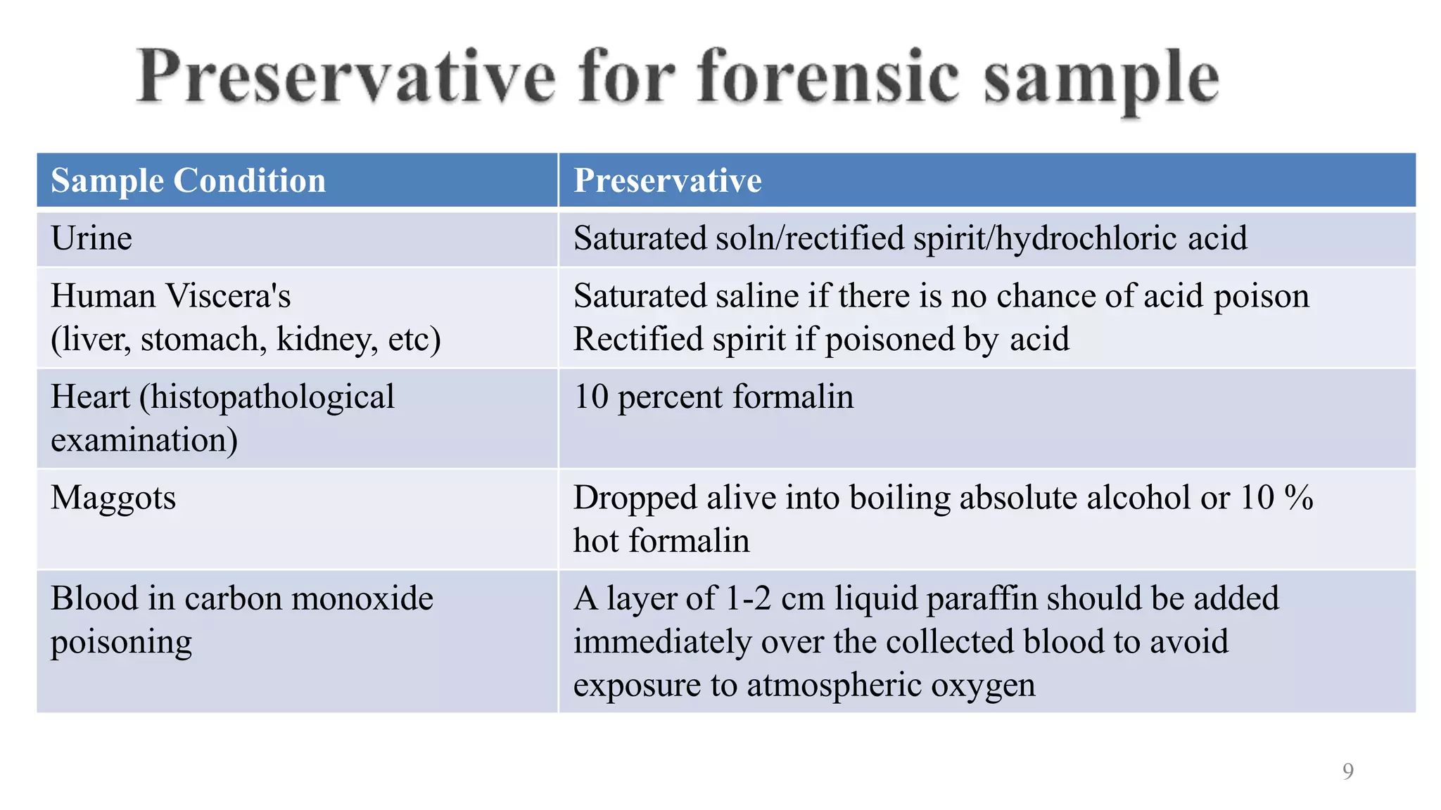 Forensic Sample Collection and Preservation.pptx