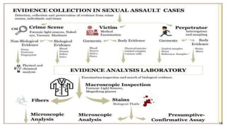 Forensic Sample Collection and Preservation.pptx