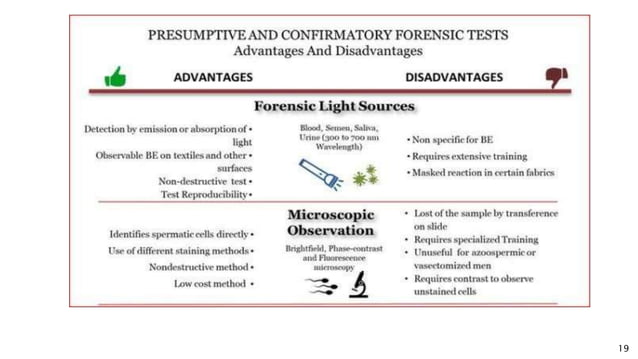 Forensic Sample Collection and Preservation.pptx