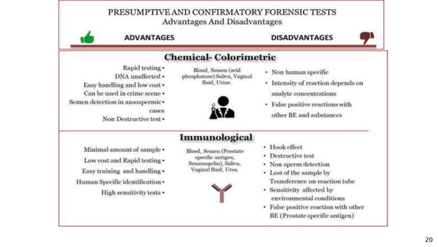 Forensic Sample Collection and Preservation.pptx
