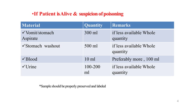 Forensic Sample Collection and Preservation.pptx