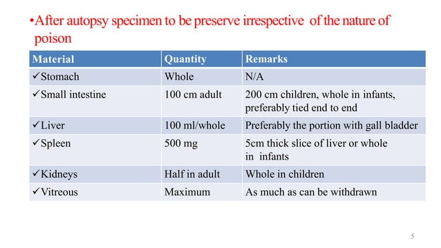 Forensic Sample Collection and Preservation.pptx