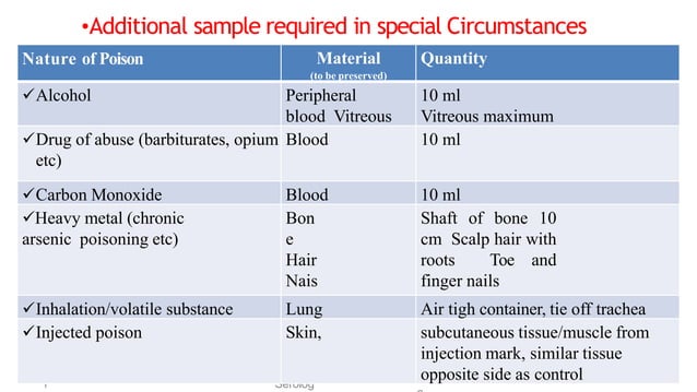 Forensic Sample Collection and Preservation.pptx