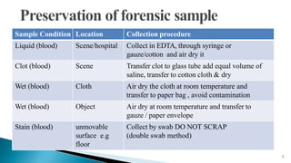 Forensic Sample Collection and Preservation.pptx