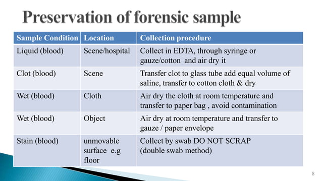 Forensic Sample Collection and Preservation.pptx