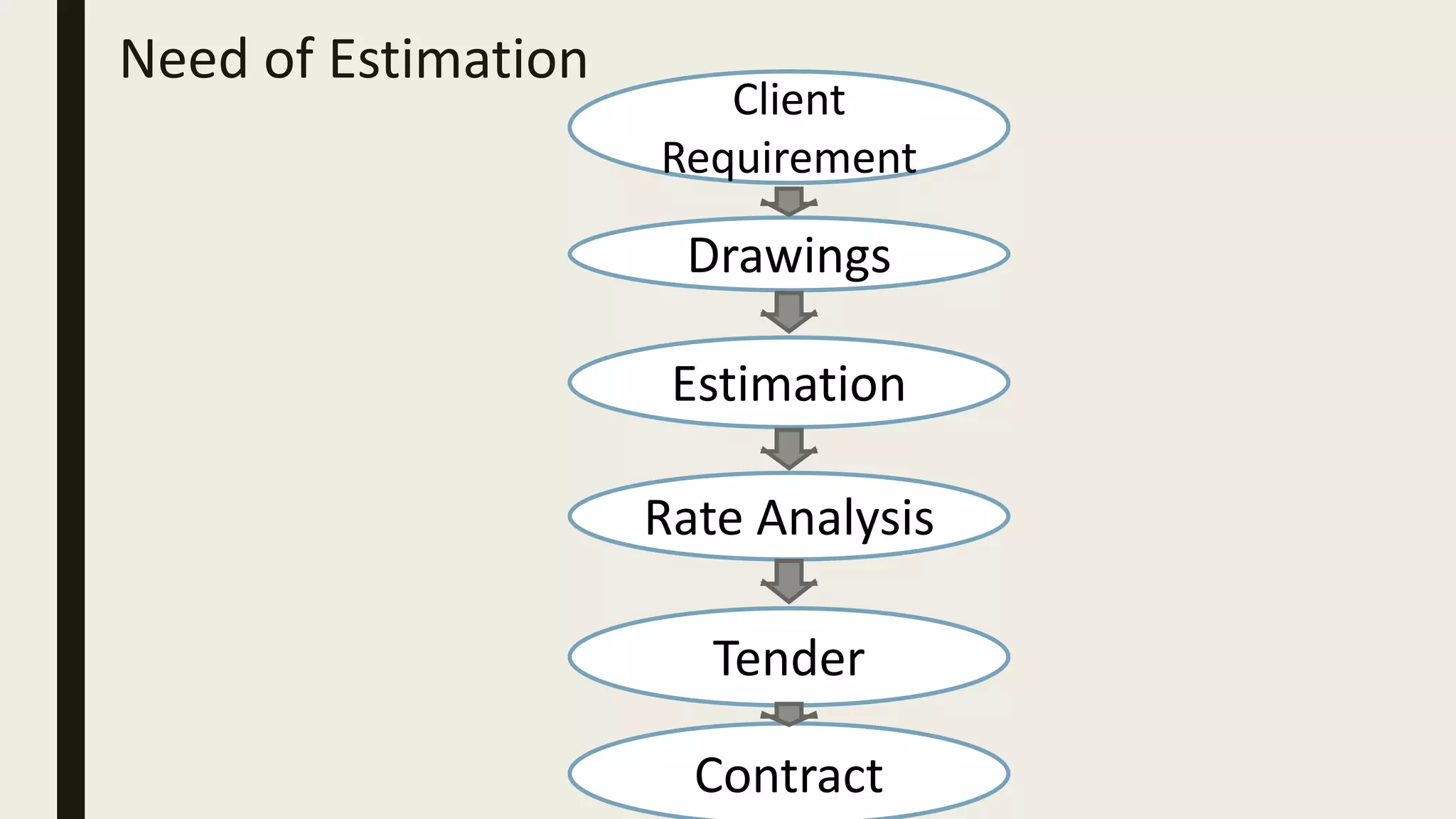 1.Cost Estimation of Civil Structures Orientation.pptx