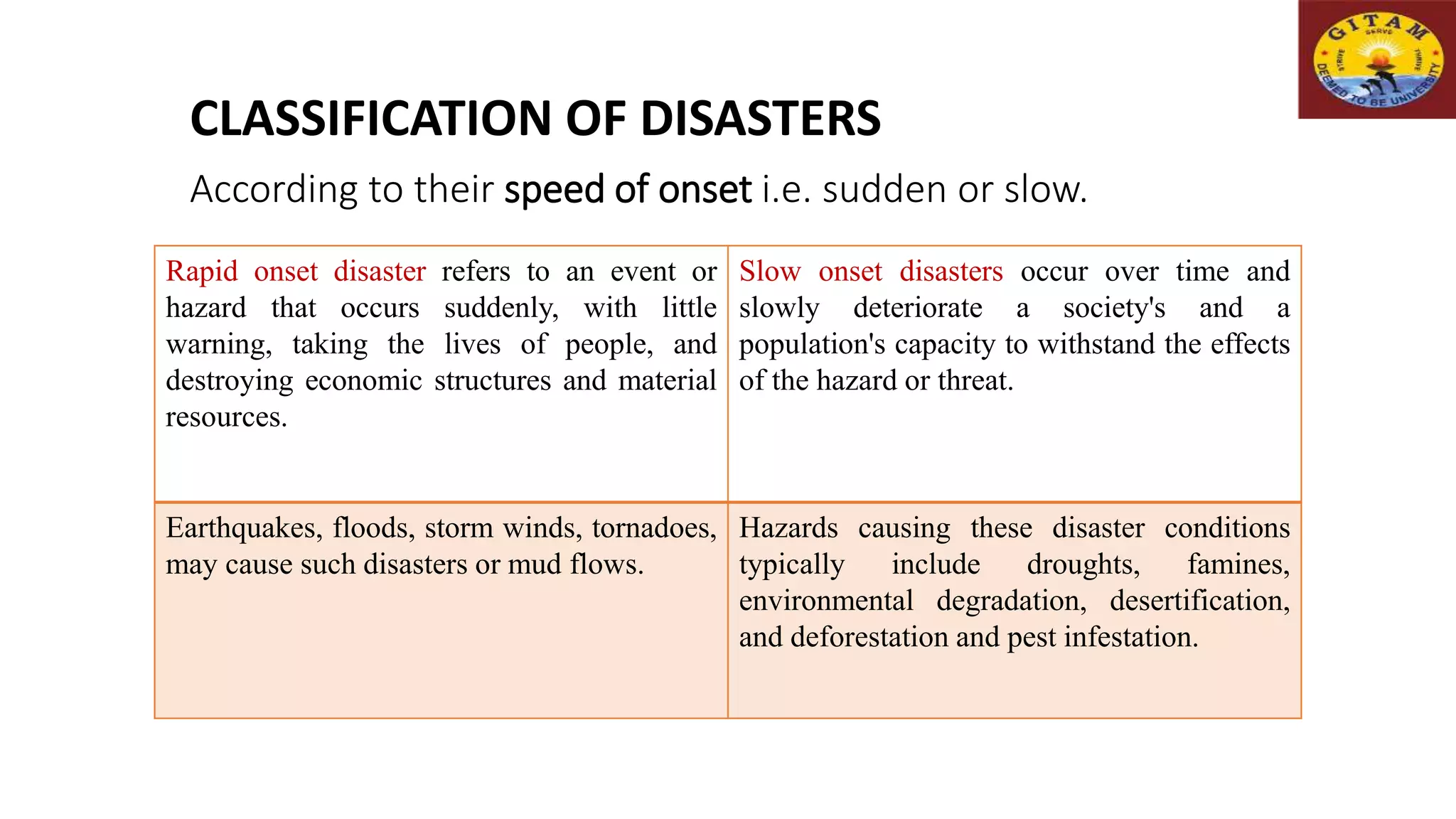 1.2 Classification of disaster (2).pptx