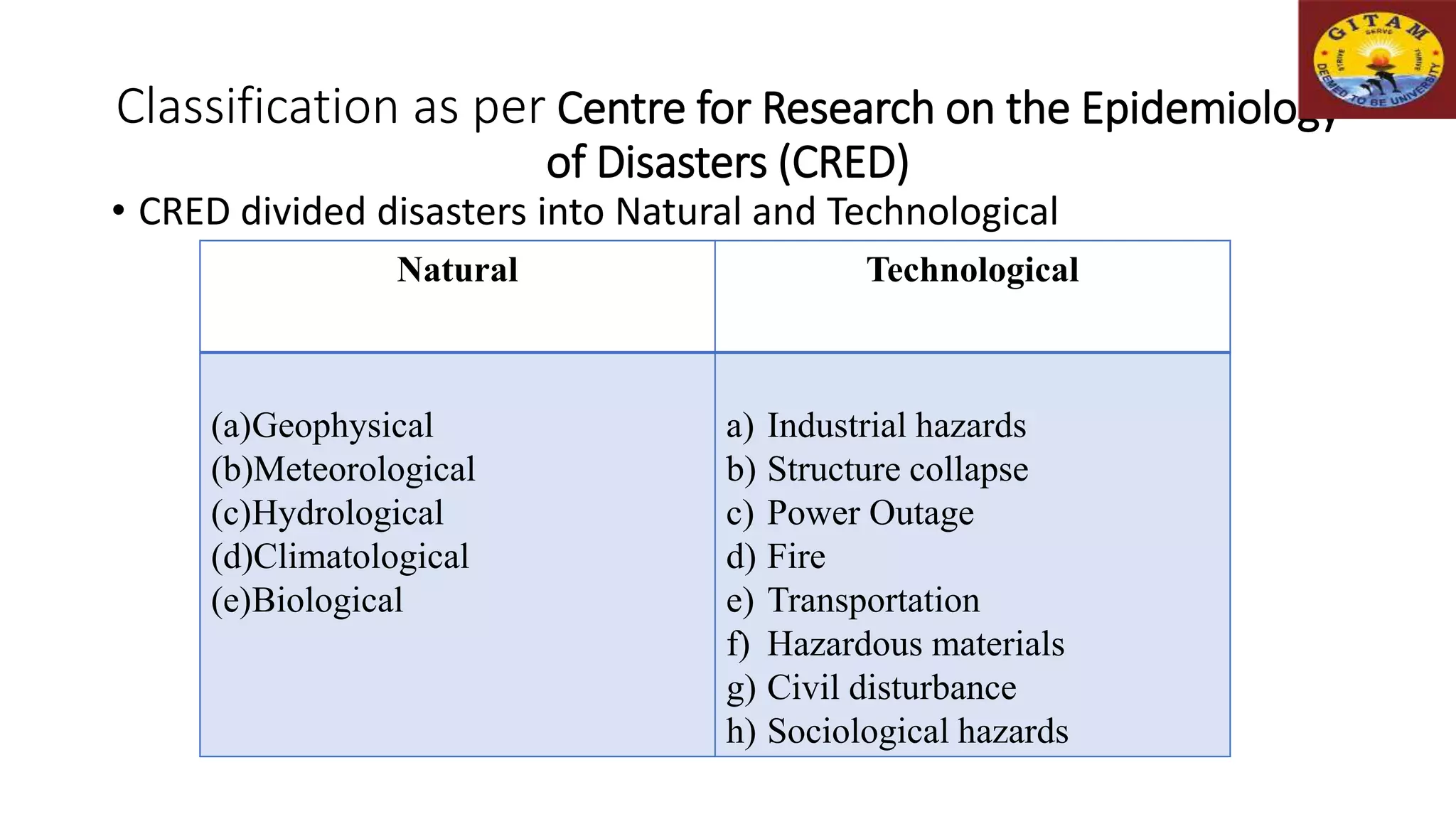 1.2 Classification of disaster (2).pptx