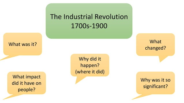 1.1 Introduction to the Industrial Revolution.pptx