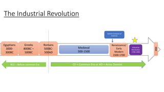 1.1 Introduction to the Industrial Revolution.pptx
