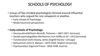 Introduction to Psychology .pptx