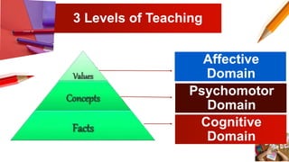 1. Fundamentals of principles of teaching and learning.pptx
