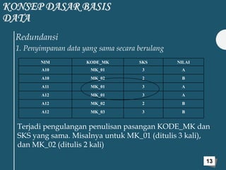 1. Konsep Dasar Basis Data.pptx