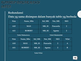1. Konsep Dasar Basis Data.pptx