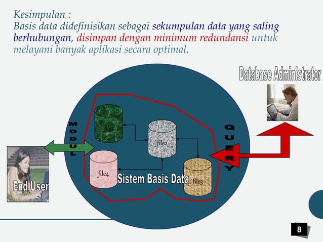 1. Konsep Dasar Basis Data.pptx