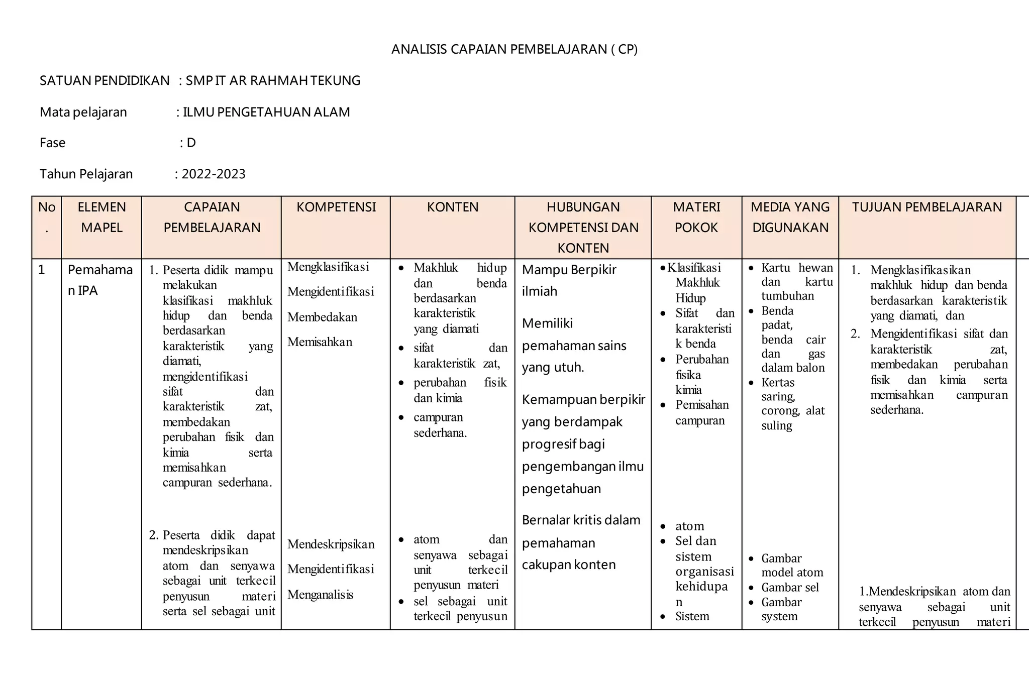 1. LK-ANALISIS CP-IPA IKM 2022.docx