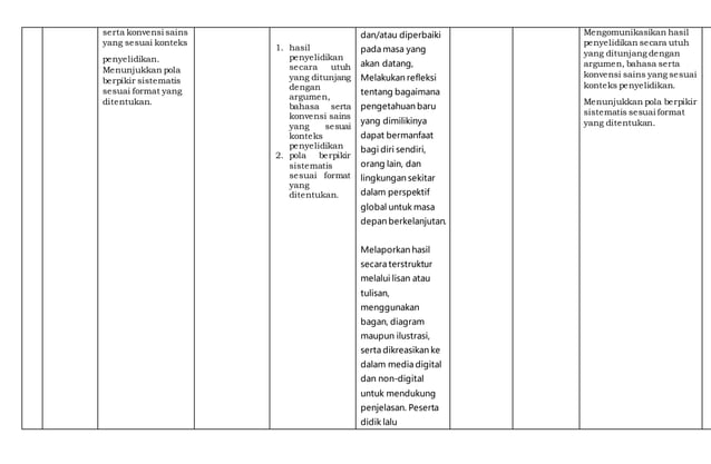 1. LK-ANALISIS CP-IPA IKM 2022.docx